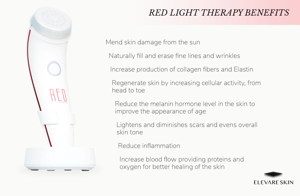 Elevare’s Solution Series: Dual LED Skin & Pain Care